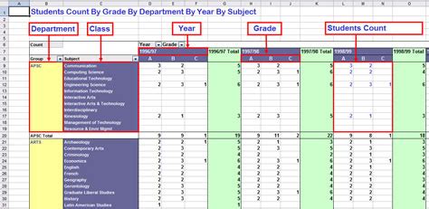 Pivot Tables Excel Consulting And Data Mining Services