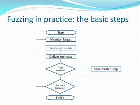 Ppt Fuzzing For Security Flaws Powerpoint Presentation Free Download Id6855064