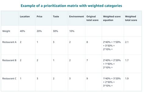 Insight Extractor Blog Paras Doshis Blog On Analytics Data