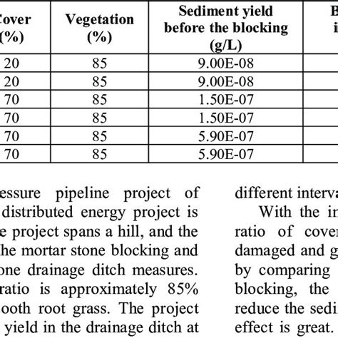 Monitoring Data Of Natural Gas High Pressure Pipeline Engineering Of Download Scientific