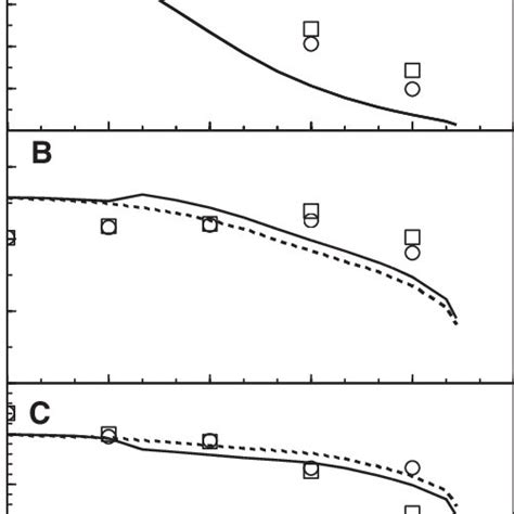 A The Net Reproductive Rate R And B The Intrinsic Rate Of Download Scientific Diagram
