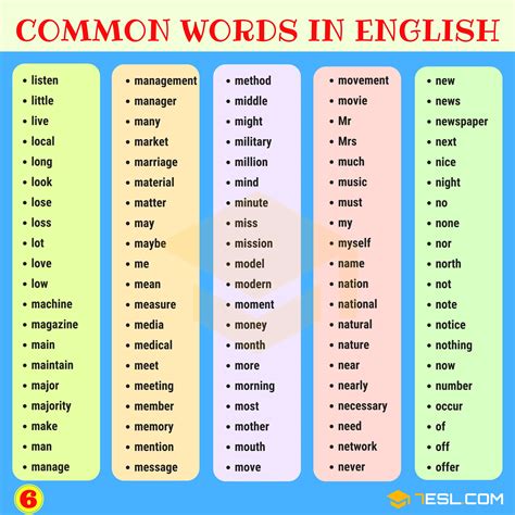 1000 Most Common Words In English From A Z • 7esl