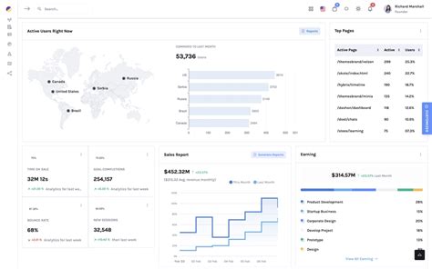 Comprehensive Data Analysis And Insights For Business Growth Comprehensive Data Analysis And Insights For Business Growth