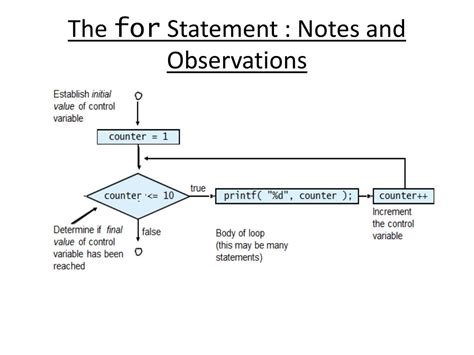Ppt Chapter 4 C Program Control Powerpoint Presentation Free