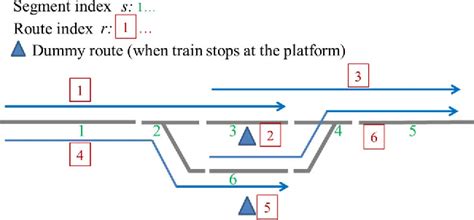 Figure 1 From Railway Traffic Conflict Detection Via A State Transition Prediction Approach