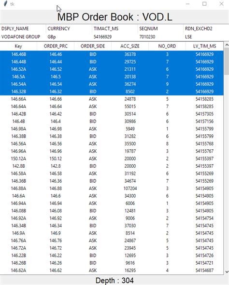 Level II Market Data And The Order Book India Dictionary