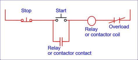 Start Stop Circuit