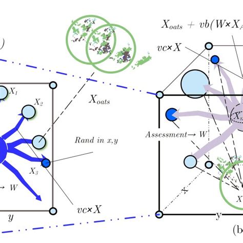 Pdf Multilevel Threshold Image Segmentation With Diffusion