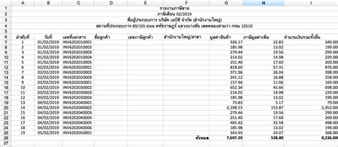แนะนำ วิธีการดึงรายงานภาษีขาย โปรแกรมขายหน้าร้าน เครื่องคิดเงิน โปรแกรมสต๊อกออนไลน์ Pos2u