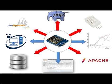 ESP8266 DHT22 Création d une base de données mySql et Serveur apache