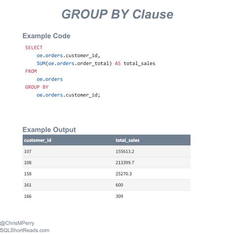 Chris Perry On Linkedin Sql Dataanalytics