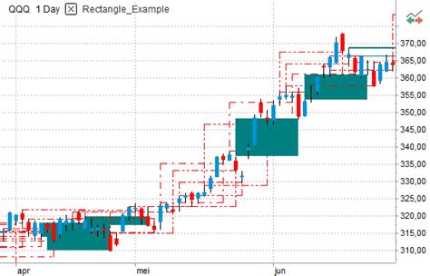 Multicharts `rectanglegetstyle` Function • Tradingcode