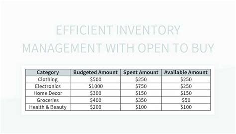 Optimizing Inventory Control Using Open To Buy Methodology Excel