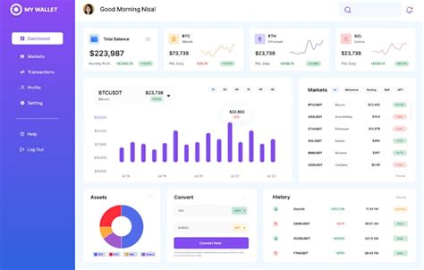 Be Your Software Developer Ai Web App Crm Saas Lms Chatgpt Ai Mlm