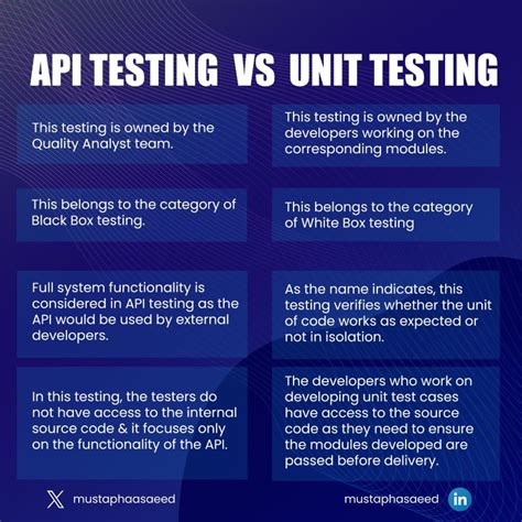 mustapha saeed on linkedin apitesting unittesting softwaredevelopment cloud apitesting…
