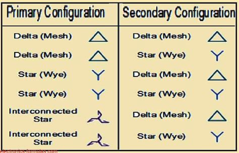 Explained Three Phase Transformers And Calculations Electronics