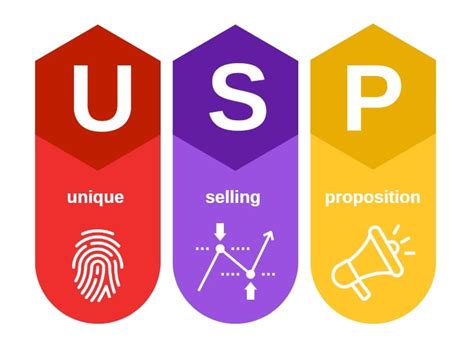 How To Create A Usp — What Is A Unique Selling Proposition