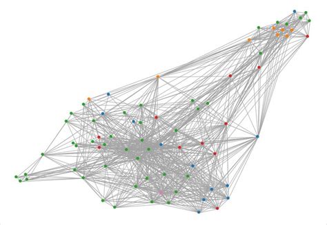 Workbook Fellows Document Assessment Project Office Images Data Visualization Workbook
