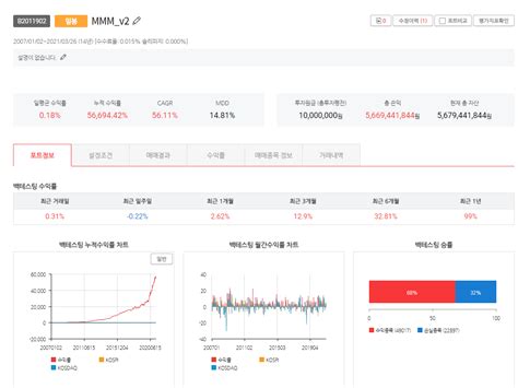 제 입장에서 최선의 알고리즘을 만들어냈습니다 주식 에펨코리아