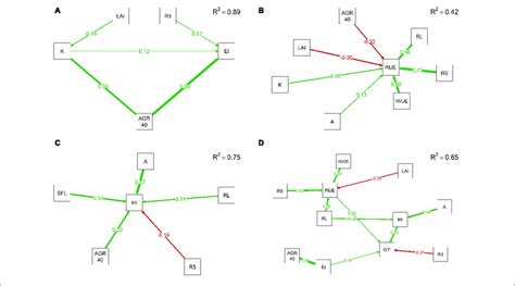Directed Models Through Path Analyses For Additive Genetic Download Scientific Diagram