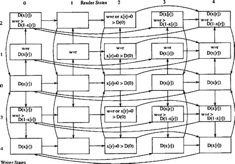 Figure 1 From How To Construct An Atomic Variable Semantic Scholar