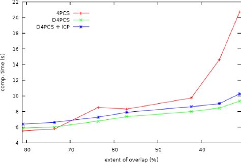 figure 1 from a dynamic approach for approximate pairwise alignment