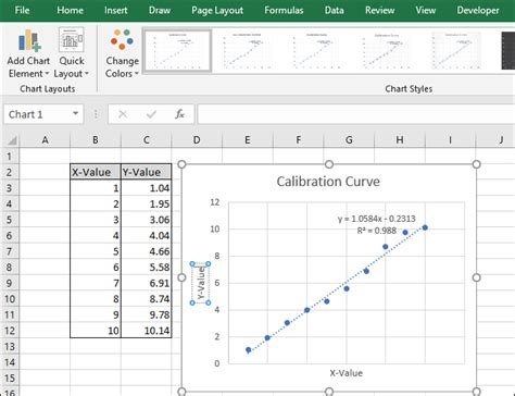 How To Do A Linear Calibration Curve In Excel