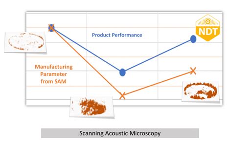 Non Destructive Testing Analysis 2d 3d Imaging Analysis X Ray And Neutron Analysis Science