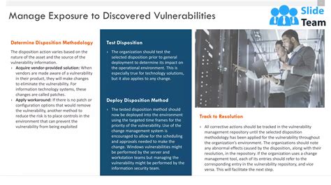 Vulnerability Management Whitepaper Powerpoint Presentation Slides Pdf