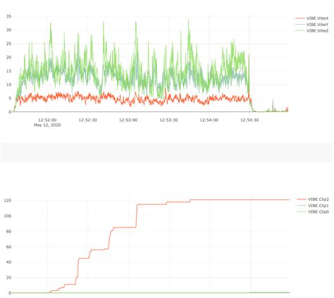 Hexacopter Crash Log Analysis 2 Crashes Copter 40 Ardupilot