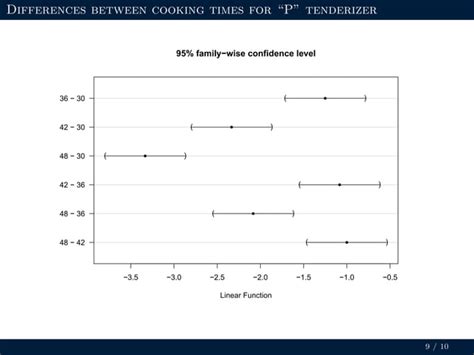 split plot designs pdf