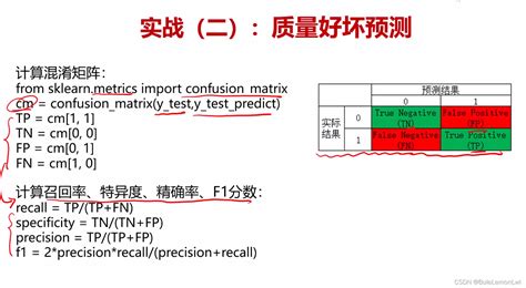 过拟合与欠拟合问题、数据分离与混淆矩阵、模型优化过拟合 维度过高 Csdn博客