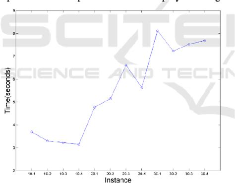 Figure 1 From The Capacitated Lot Sizing Problem With Batch Ordering A Milp And Heuristic