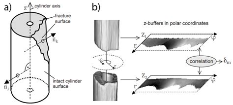 Jpm Free Full Text Exploring Fracture Patterns Assessing