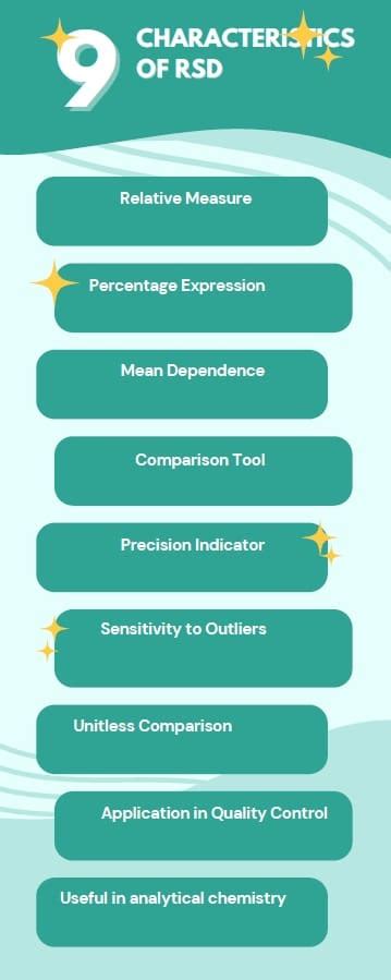 Relative Standard Deviation Rsd All You Need To Know