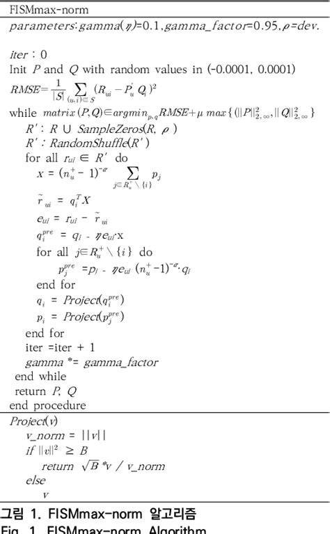 Figure 1 From Regularized Optimization Of Collaborative Filtering For