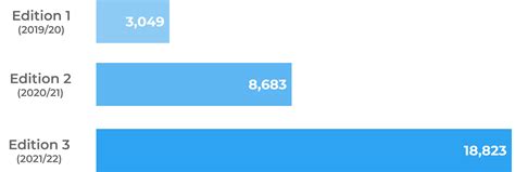 Is CFA ESG Worth It Value Of Sustainability In Finance