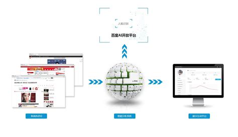 [ai行业案例] Nlp助力打造智能舆情监测