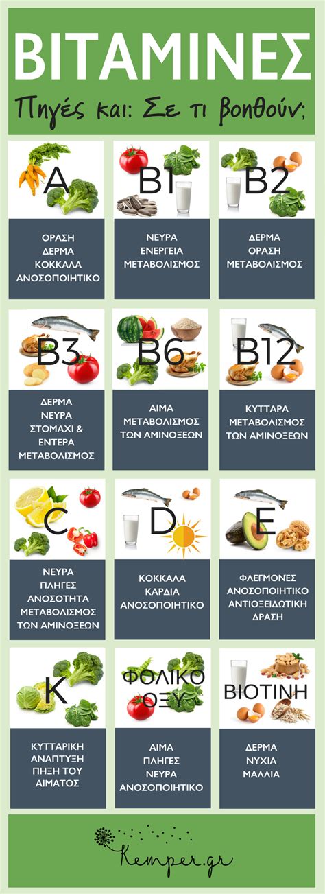 ΒΙΤΑΜΙΝΕΣ Πηγές και Σε τι βοηθούν βιταμινες διατροφη υγεια ανοσοποιητικο Diyetisyen