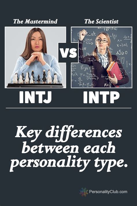 Best Images About INTP With ENTP Tendencies On Pinterest Personality Types INTJ And Other
