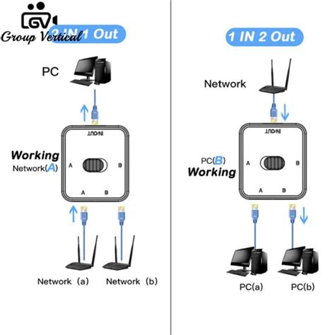 Group Vertical 2 Port Rj45 Cat6 Lan Hub Network Switch Box Selector 2