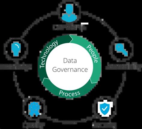 Guide To Data Vault Modeling In Snowflake By Arihant Shashank Medium