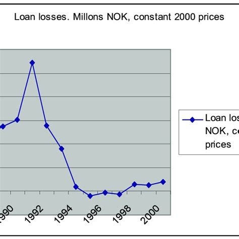 Pdf A Model Of Bankruptcy Prediction