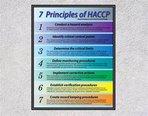 Haccp 7 Principles For Business Office Wall Art Décor Framed