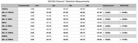 Tektronix Afg31052 Verification Tests Part 2 Element14 Community