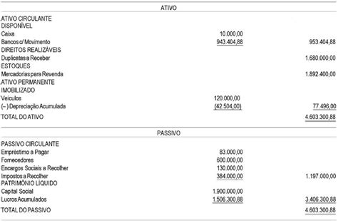 Exemplo De Balanço Patrimonial De Abertura De Empresa Novo Exemplo