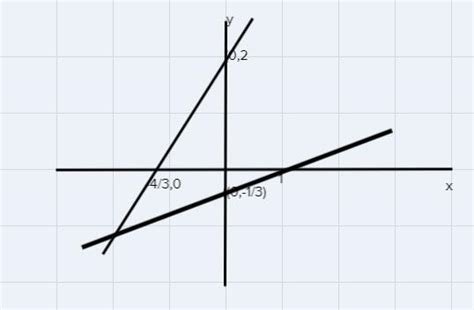 X 3y13× 2y40graph
