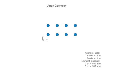 Global And Local Coordinate Systems Matlab And Simulink