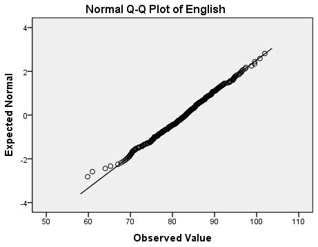 Descriptive Stats For One Numeric Variable Explore SPSS Tutorials LibGuides At Kent State
