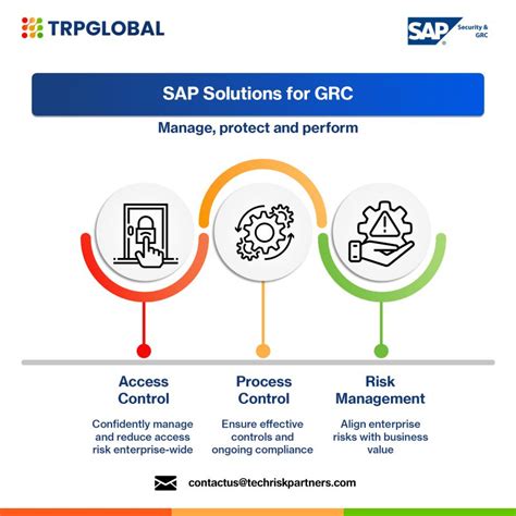 Rahul Ghosh On Linkedin Sapgrc Governance Riskmanagement Compliance Sapsecurity…